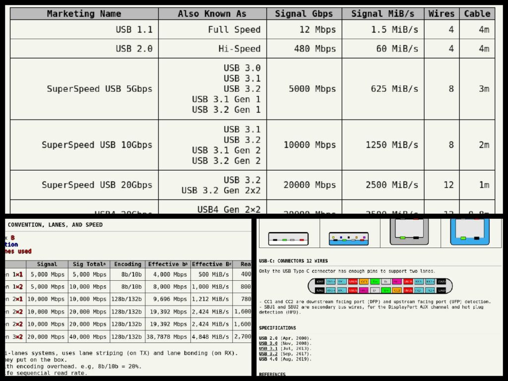 USB Cheat Sheet – Checkmark Computers Inc.