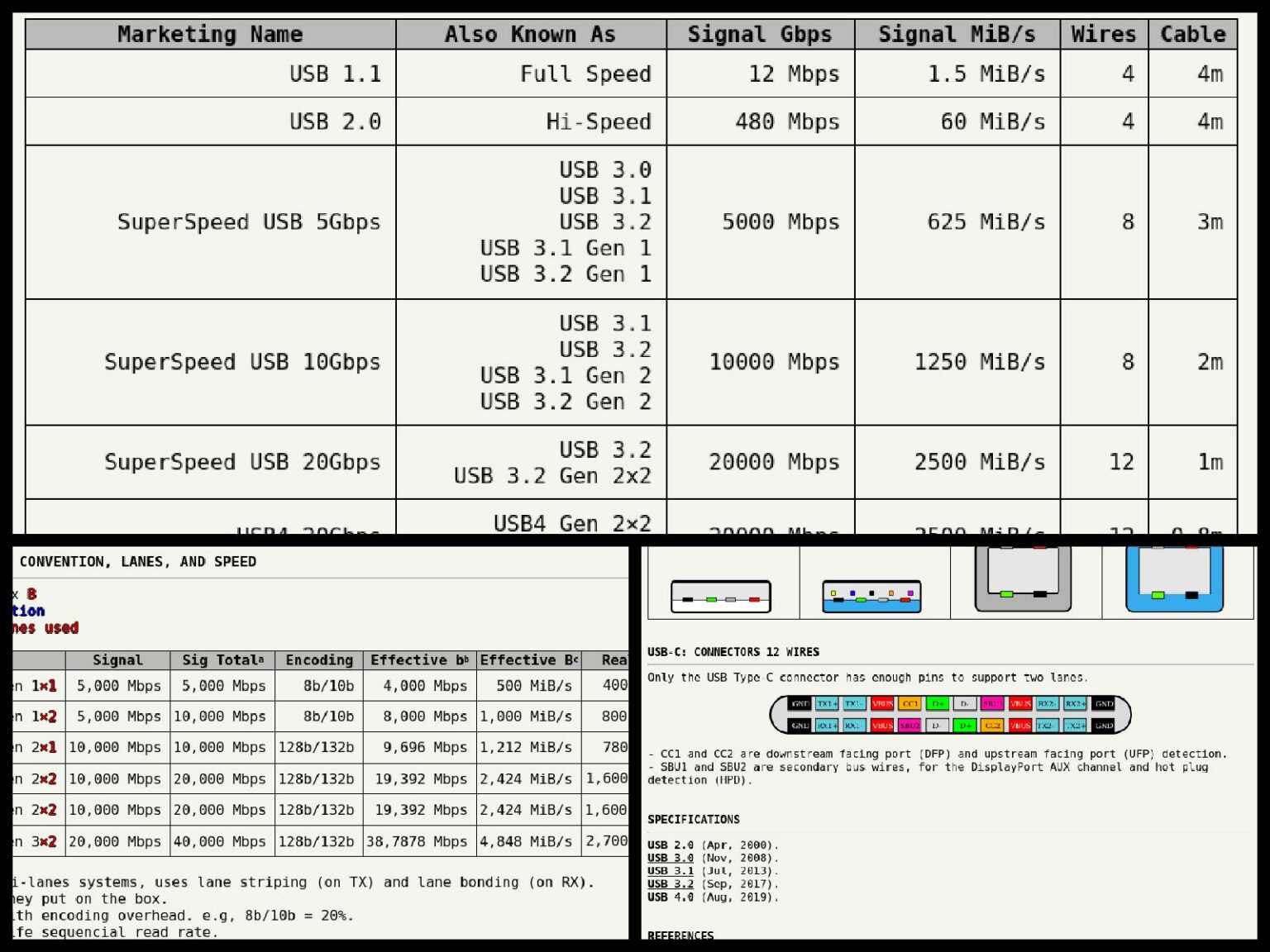 USB Cheat Sheet – Checkmark Computers Inc.